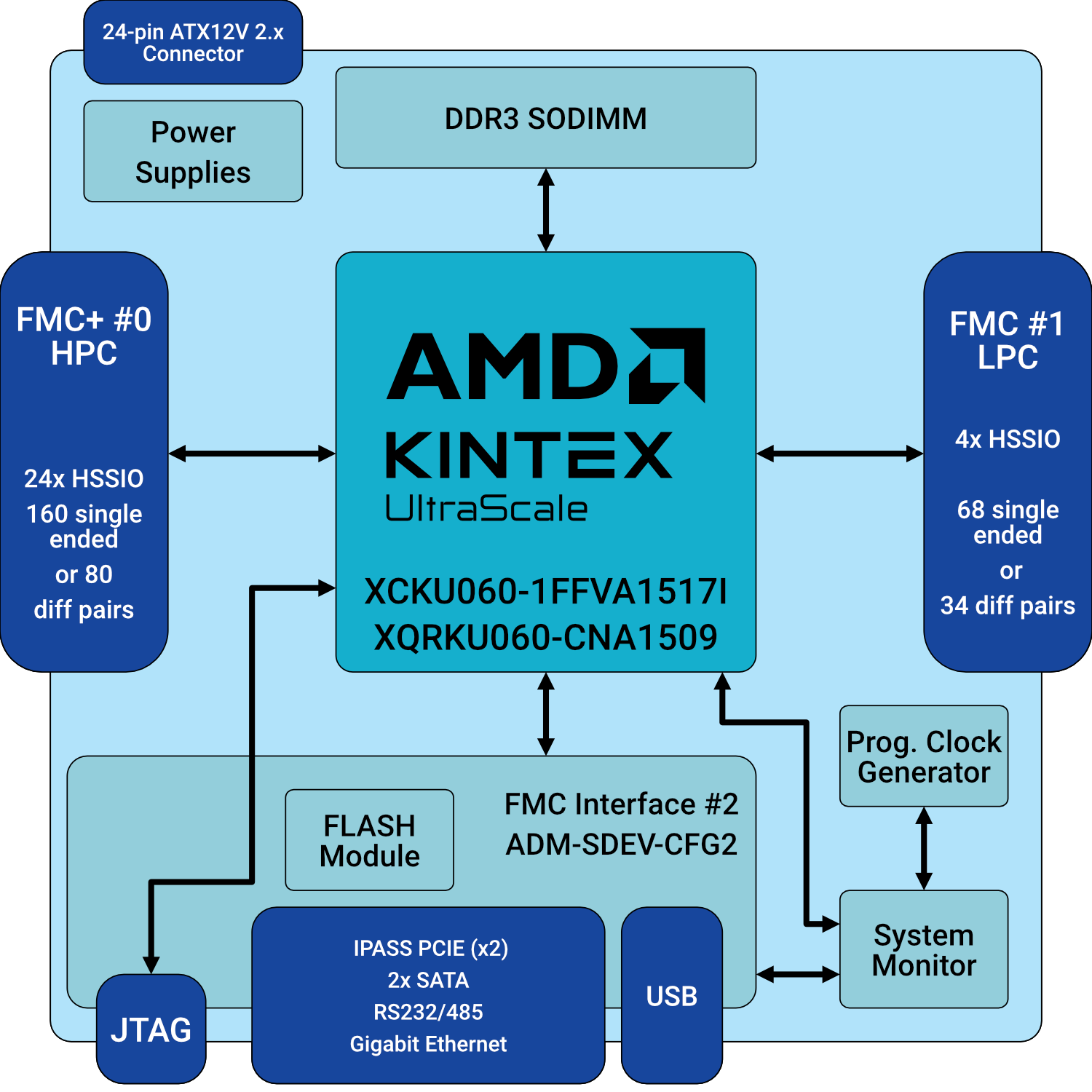 Product Holder - Alpha Data