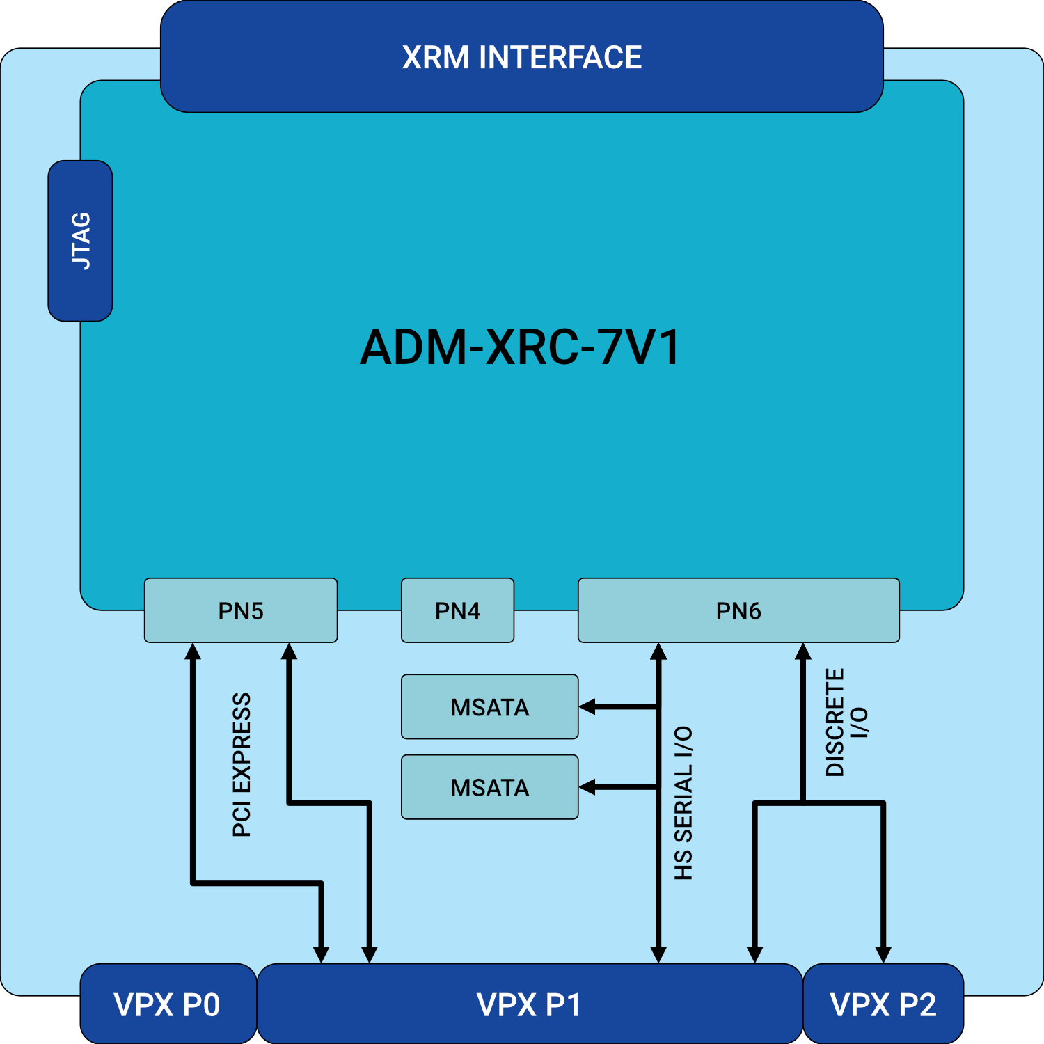 Product Holder - Alpha Data