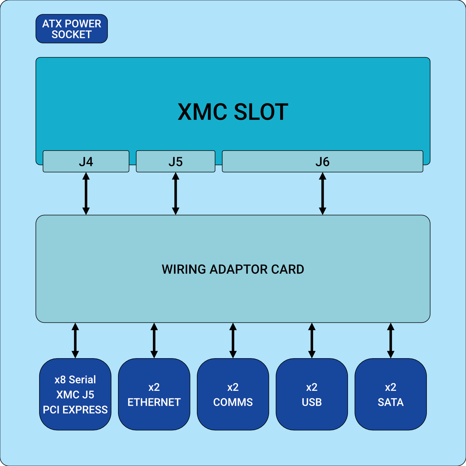 Product Holder - Alpha Data