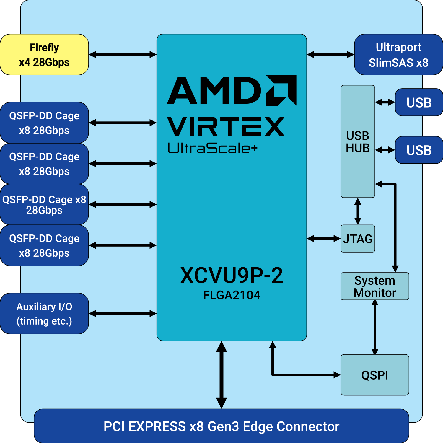 Product Holder - Alpha Data