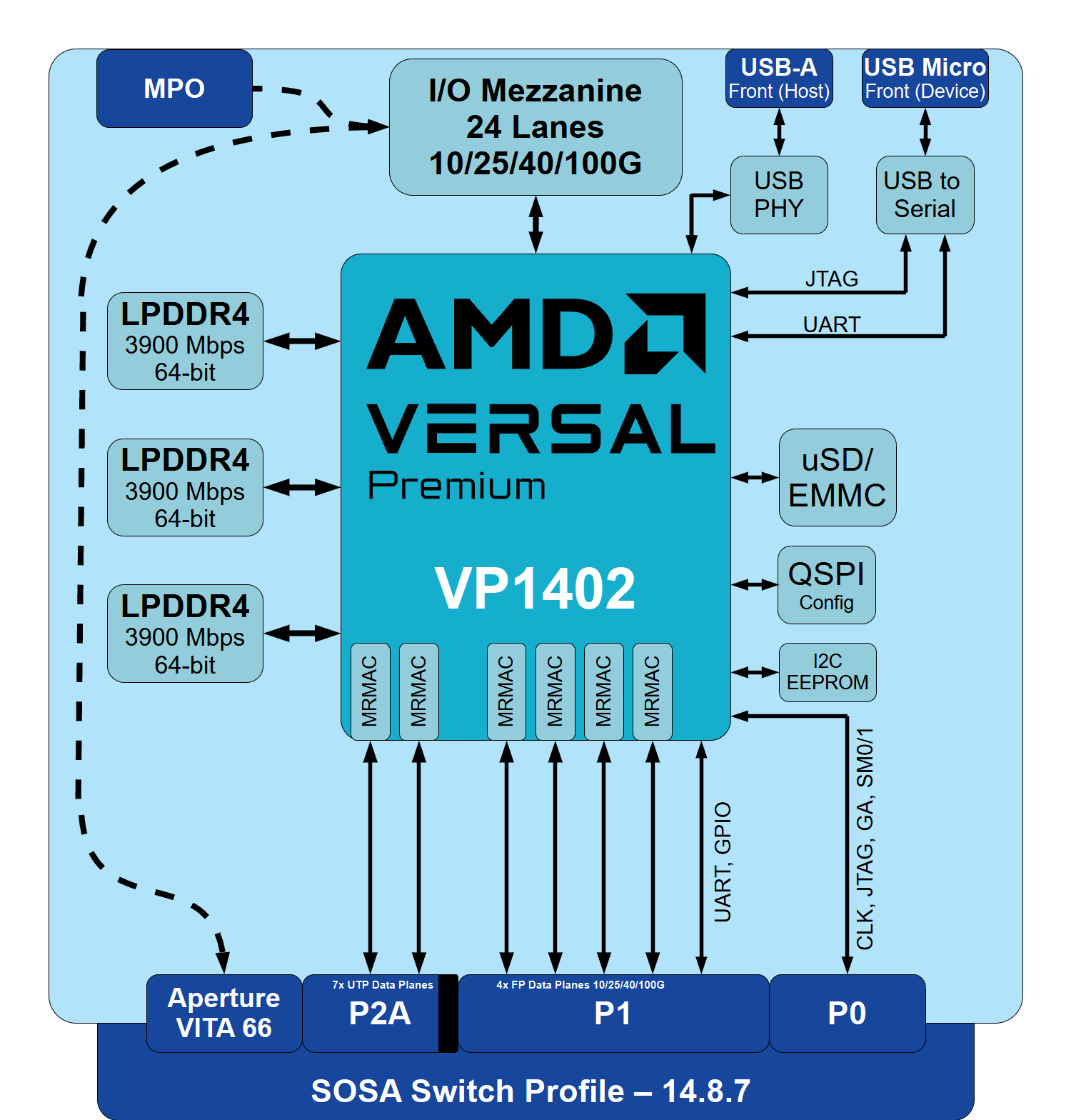 Product Holder - Alpha Data