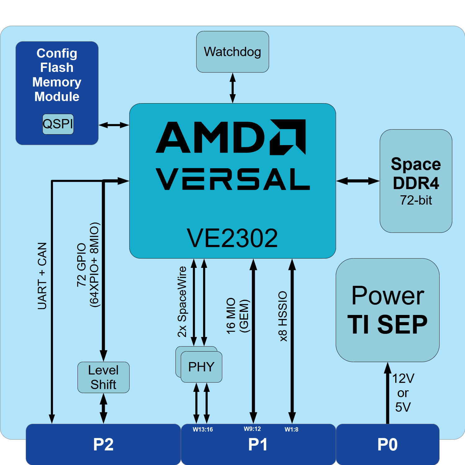Product Holder - Alpha Data