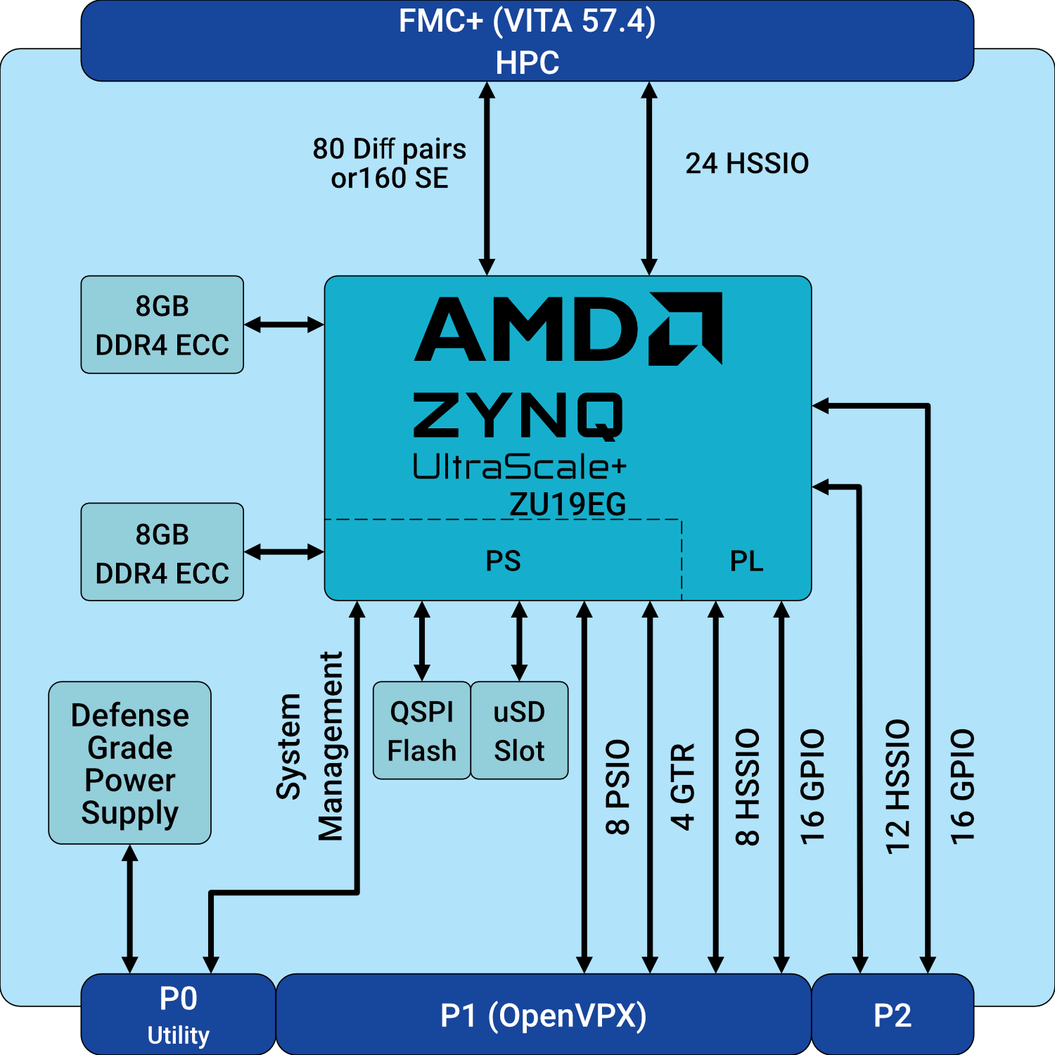 Product Holder - Alpha Data