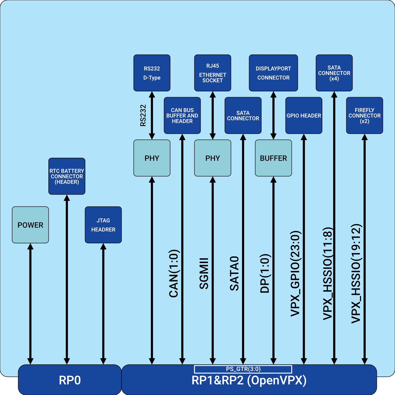 Product Holder - Alpha Data