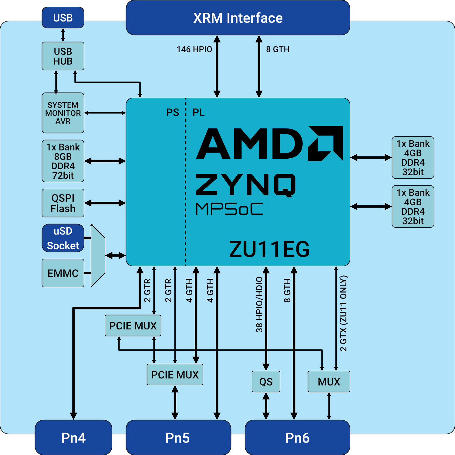 Product Holder - Alpha Data